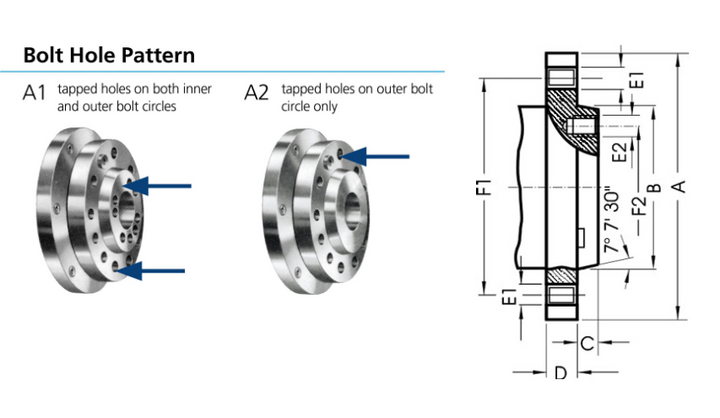 Spindle Type and Size Guide – TMX TOOLS